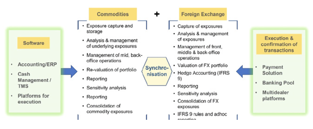Correlated currency and Commodity Risk Management - How to Optimize it ...
