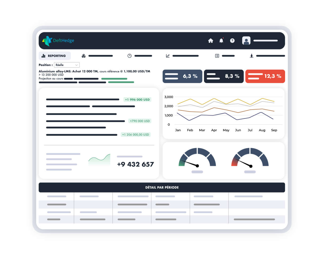 Commodity Risk Solution - DeftHedge